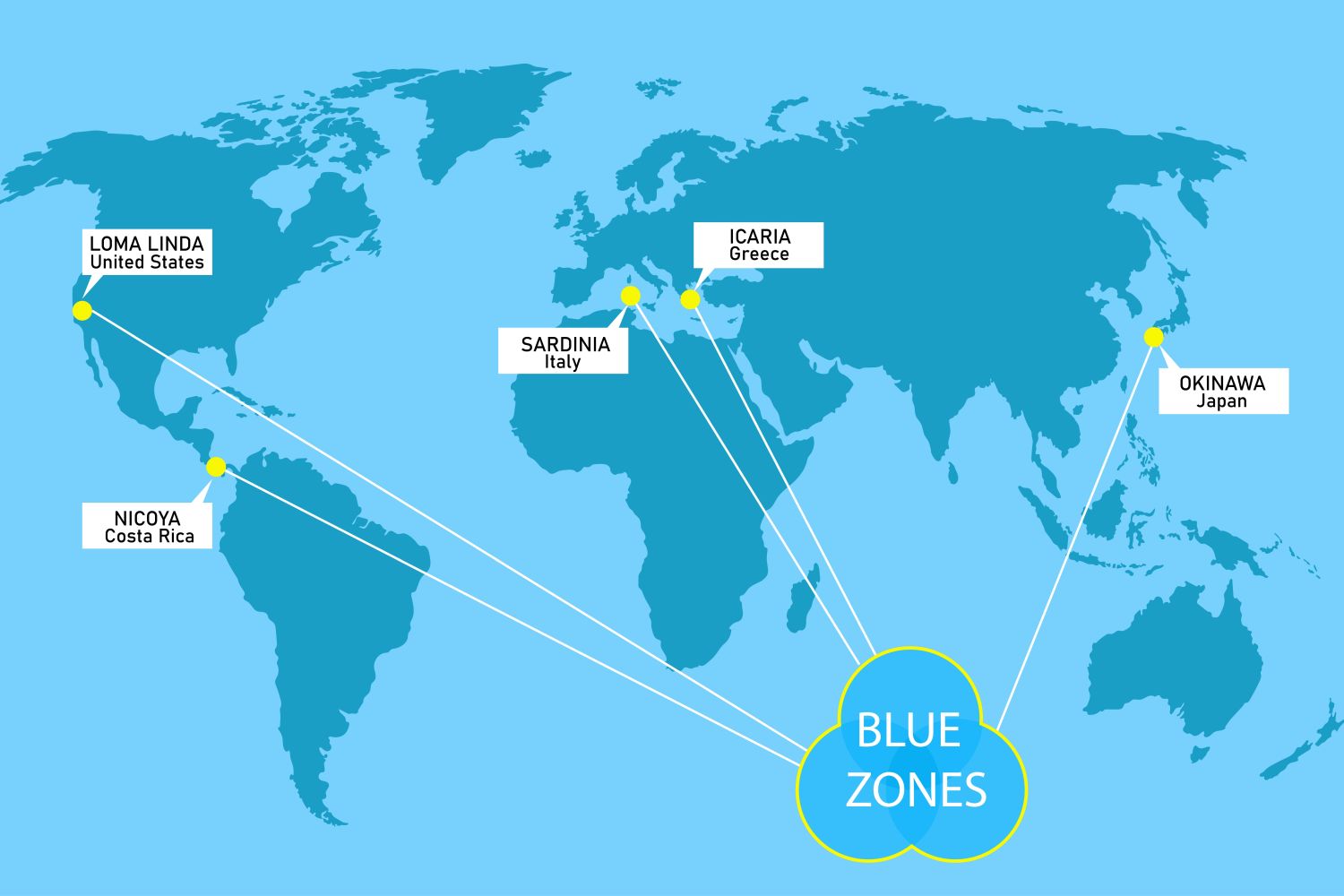 Blue Zone-Diät: Länger leben und gesund abnehmen